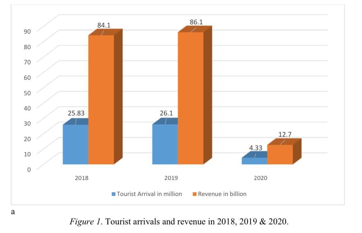 Solved ASSIGNMENT TASK 1: INTERPRETATION OF NON-LINEAR TEXTS | Chegg.com