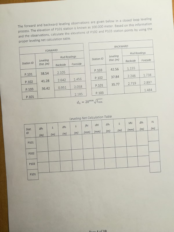 The forward and backward leveling observations are | Chegg.com