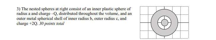 Solved 3) The nested spheres at right consist of an inner | Chegg.com