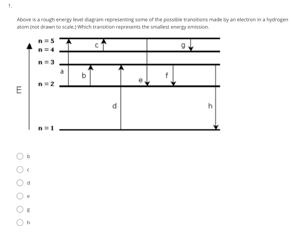 Solved 1. Above is a rough energy level diagram representing | Chegg.com