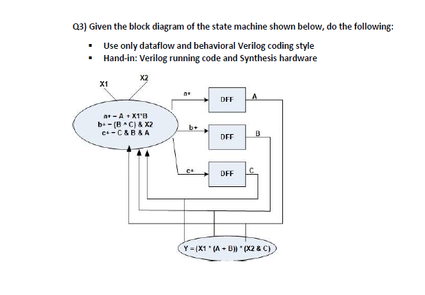 Q3) Given the block diagram of the state machine | Chegg.com
