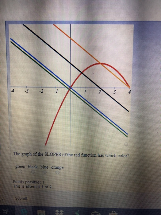 Solved -4 3 21 The graph of the SLOPES of the red function | Chegg.com