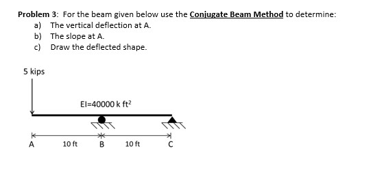 Solved Problem 3: For the beam given below use the Conjugate | Chegg.com