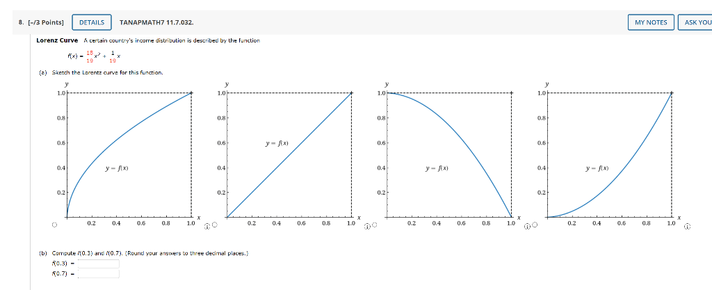 Solved Lorenz Curve A certain country's incorre distribution | Chegg.com