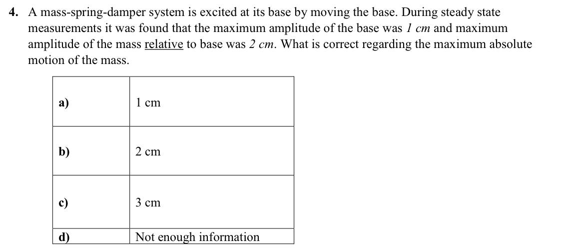 Solved A mass-spring-damper system is excited at its base by | Chegg.com
