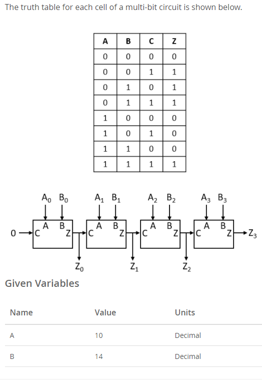 Solved The truth table for each cell of a multi-bit circuit | Chegg.com