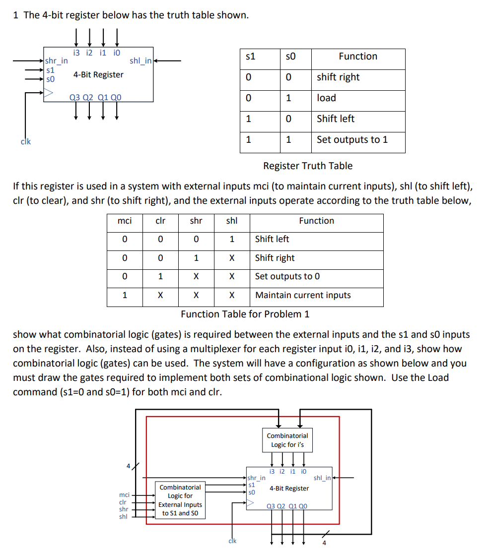 Solved 1 The 4-bit register below has the truth table shown. | Chegg.com