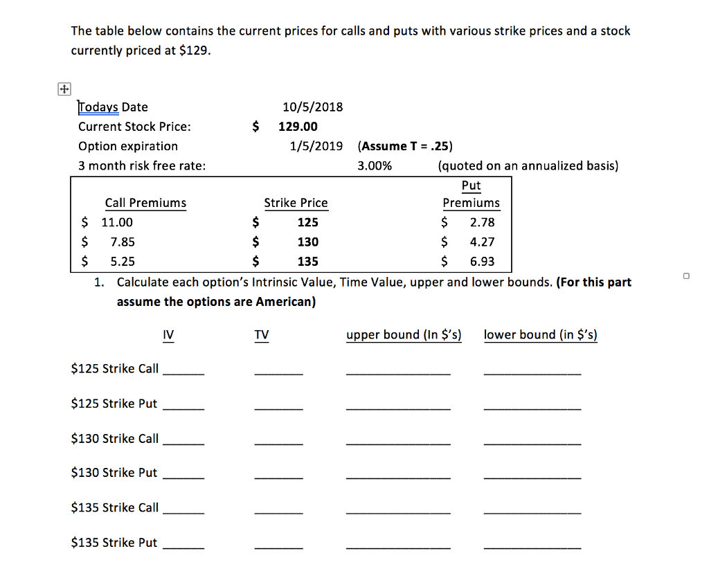 Solved The table below contains the current prices for calls | Chegg.com