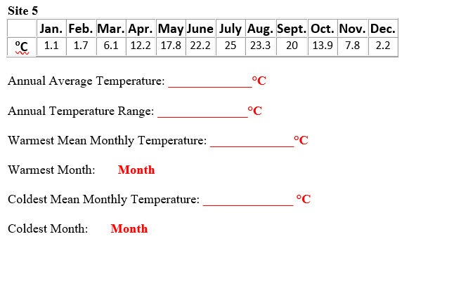 Solved 4. For each mean monthly temperature data set, | Chegg.com