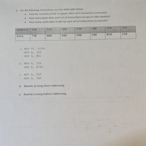 Solved 6. For the following instructions, use the RAM table | Chegg.com