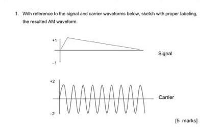 Solved 1. With reference to the signal and carrier waveforms | Chegg.com