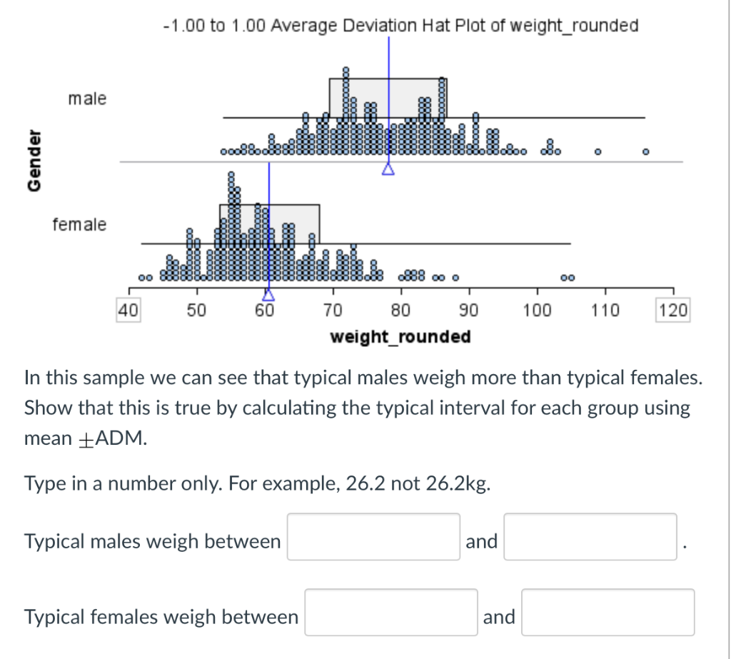 Solved 1. A. Boxplot A B. Boxplot B C. Boxplot C D. | Chegg.com Solved 1. A. Boxplot A B. Boxplot B C. Boxplot C D. | Chegg.com