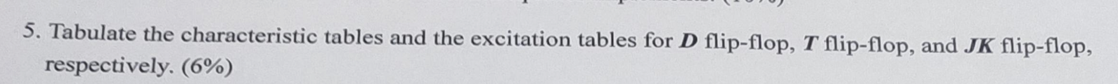 Solved 5. ﻿Tabulate the characteristic tables and the | Chegg.com