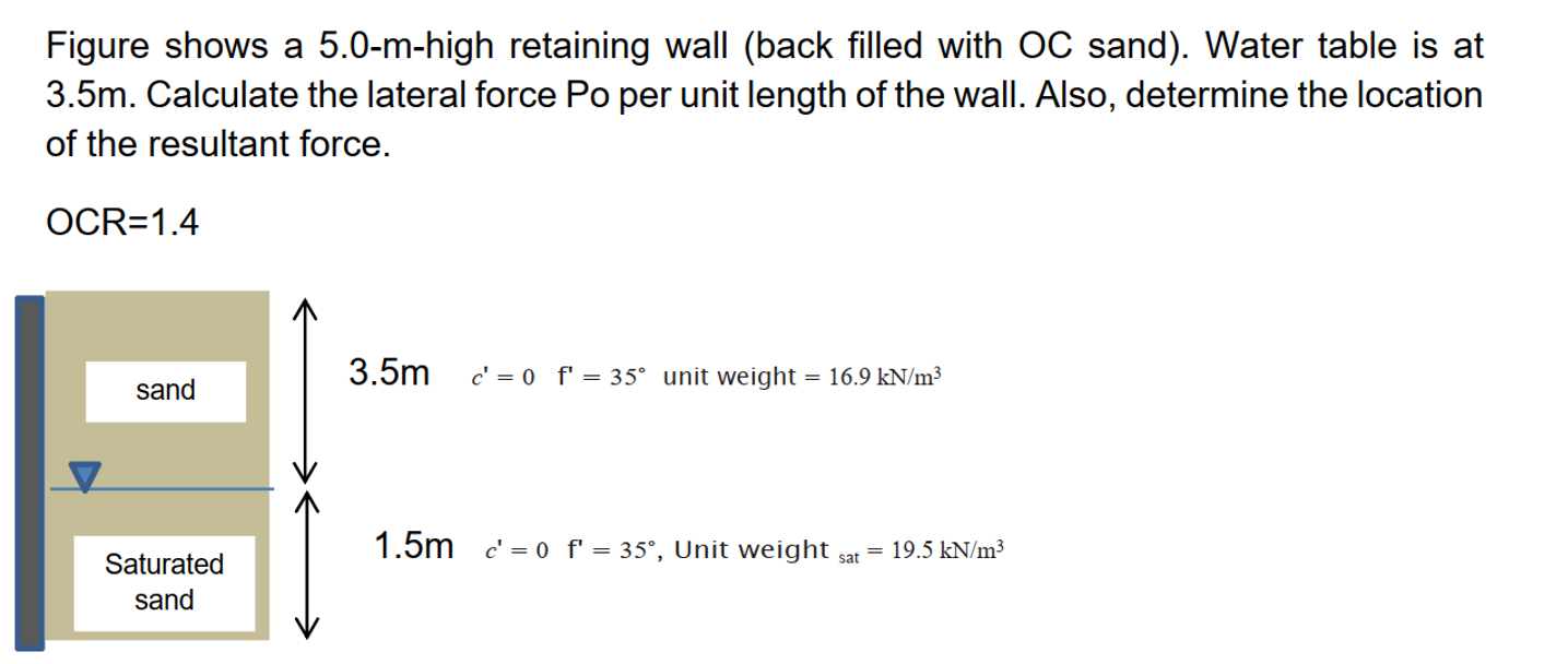 Solved Figure shows a 5.0-m-high retaining wall (back filled | Chegg.com