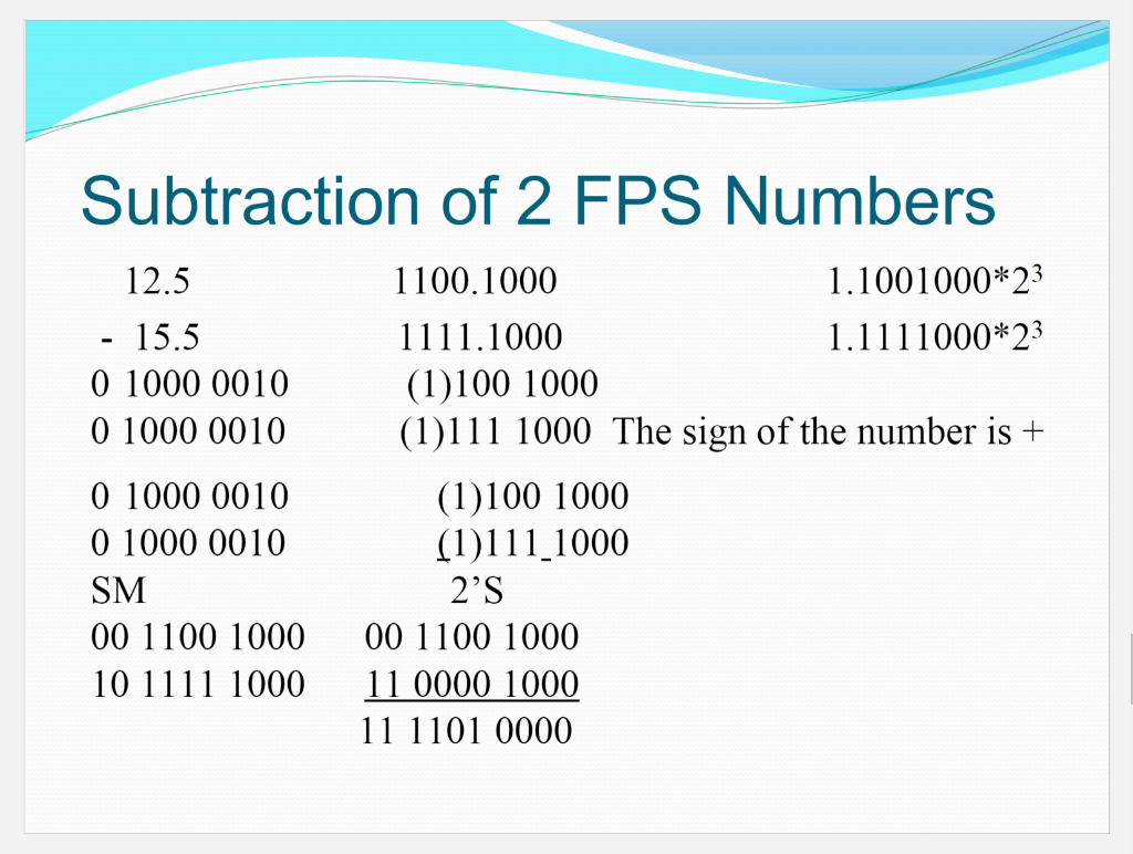 Solved First convert the following numbers as shown to IEEE | Chegg.com