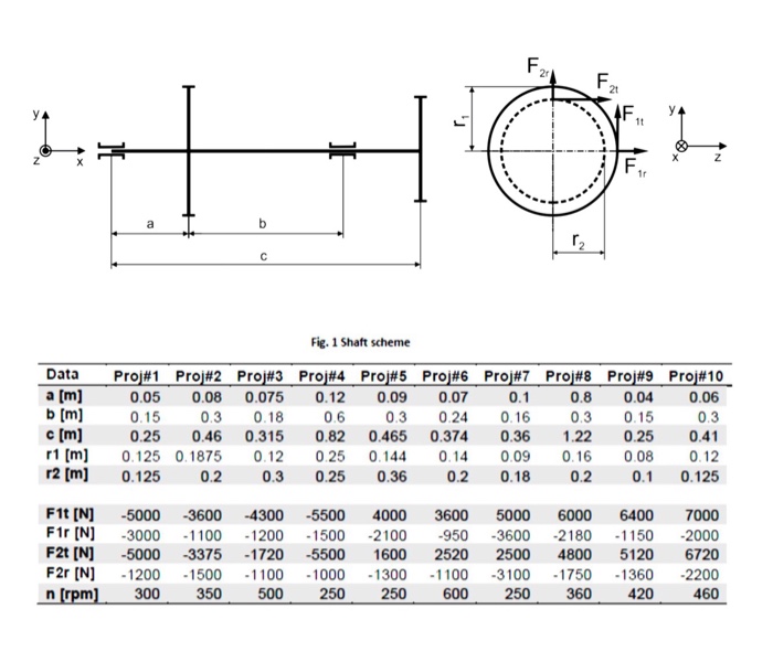 Solved you are to design a stepped shaft, according to | Chegg.com