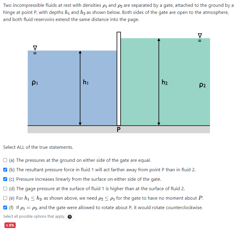 Solved Two incompressible fluids at rest with densities ρ1 | Chegg.com