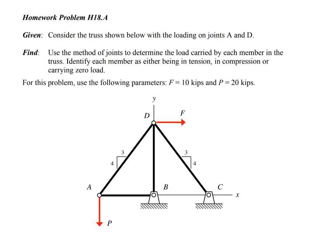 Solved Homework Problem H18.A Given: Consider the truss | Chegg.com