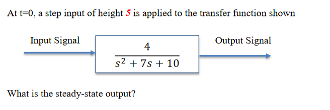 Solved At t=0, a step input of height 5 is applied to the | Chegg.com