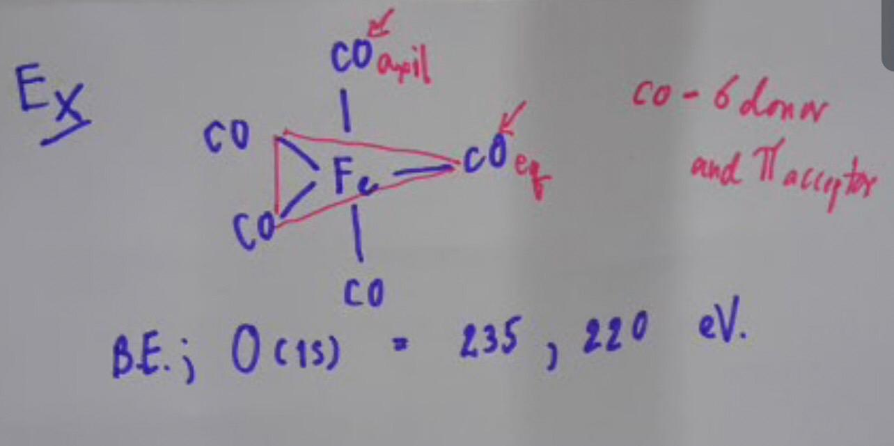 Solved What is binding energy of O in COaxil and O in COeq | Chegg.com