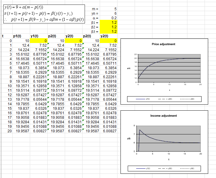 Solved (iii) Use the model set up in the spreadsheet to | Chegg.com