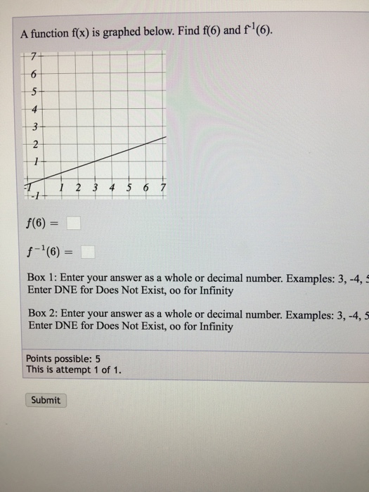 Solved The Graph Below Represents A Transformation Ofthe 