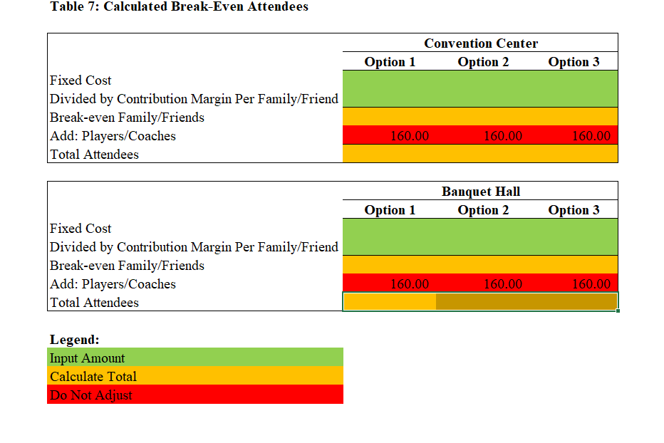 Facility Costs: Set-up Fee Meal Cost per Attendee | Chegg.com