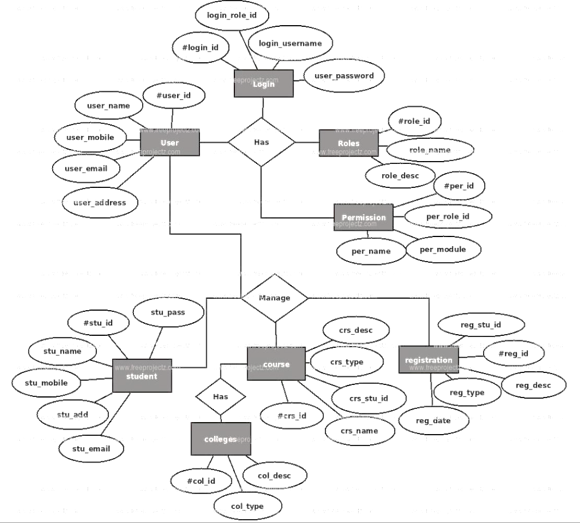 Solved Design and implement Student Database System (as a | Chegg.com
