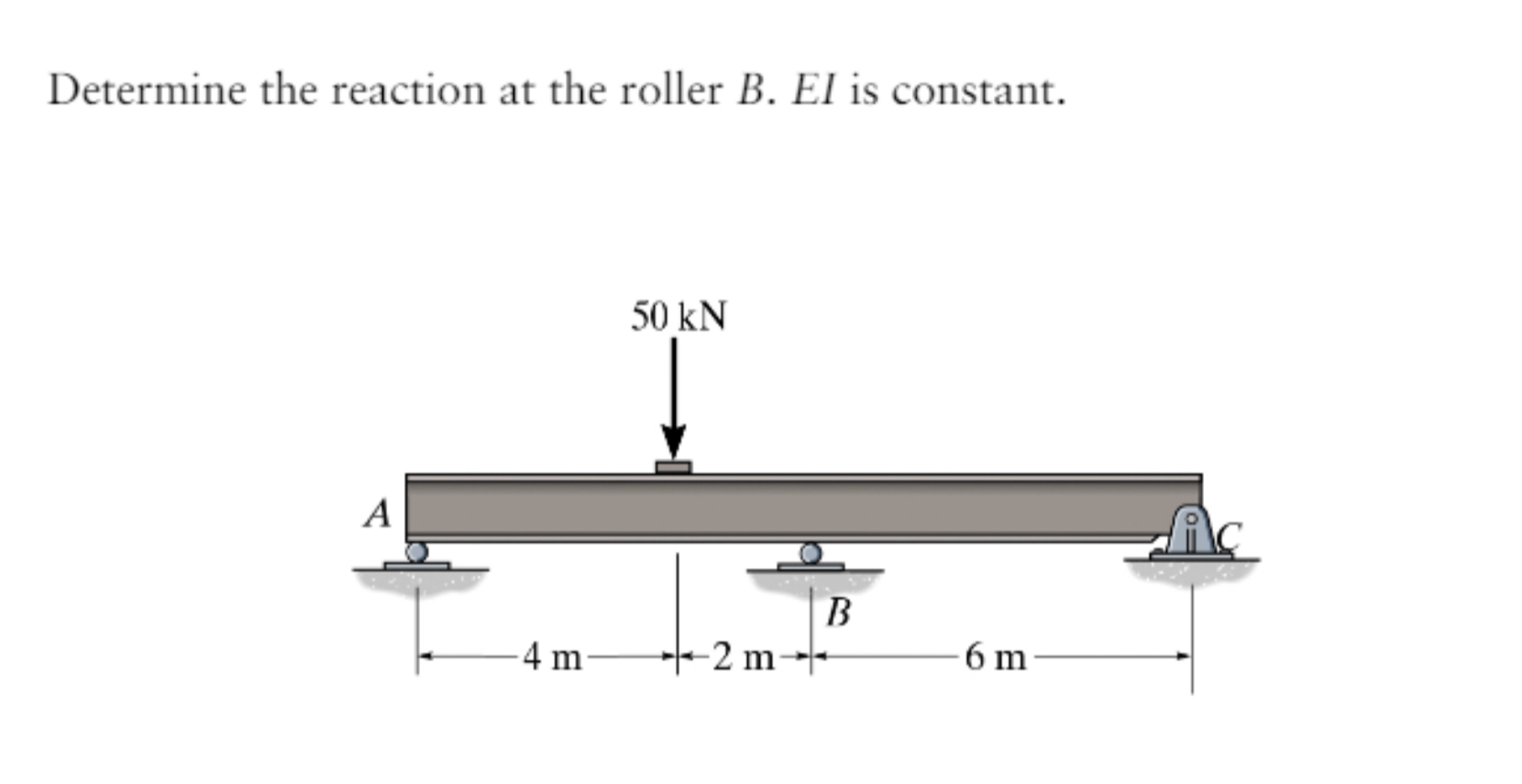 Determine the reaction at the roller B.EI ﻿is | Chegg.com