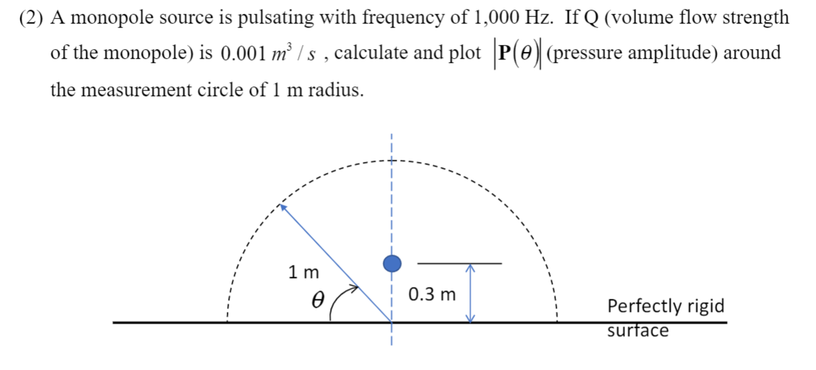 Solved (2) A monopole source is pulsating with frequency of | Chegg.com