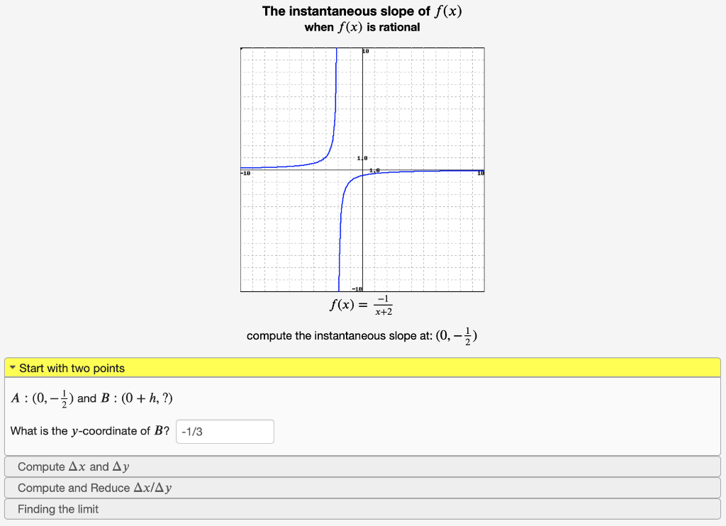 Solved The instantaneous slope of f(x) when f(x) is rational | Chegg.com