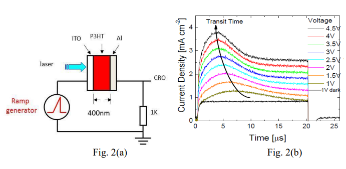 Solved The charge carrier mobility of an organic | Chegg.com