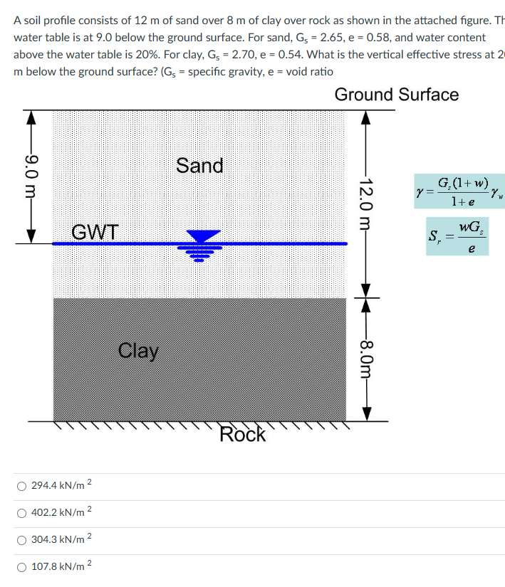 Solved A soil profile consists of 12 m of sand over 8 m of | Chegg.com