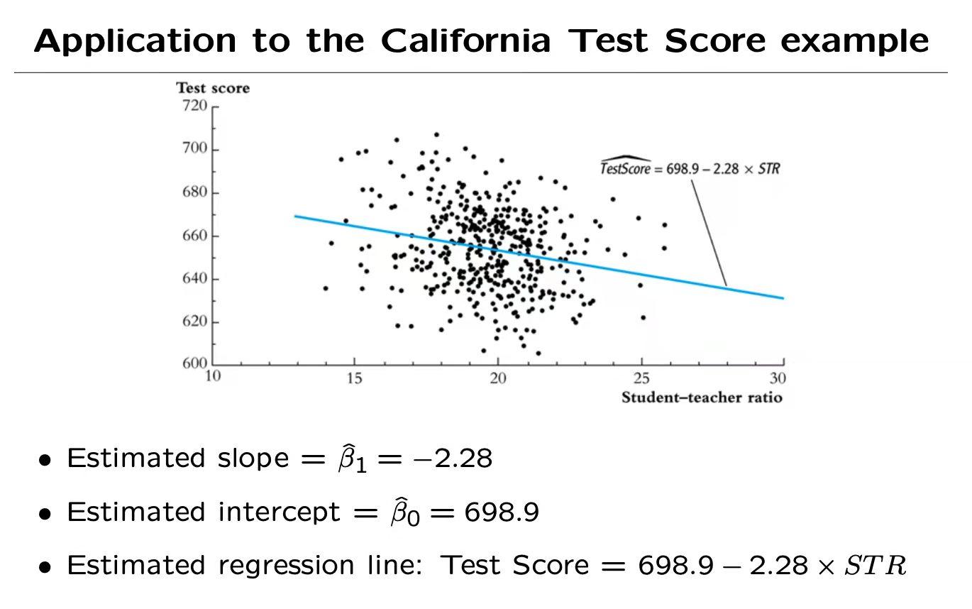 Solved Application to the California Test Score example Test | Chegg.com