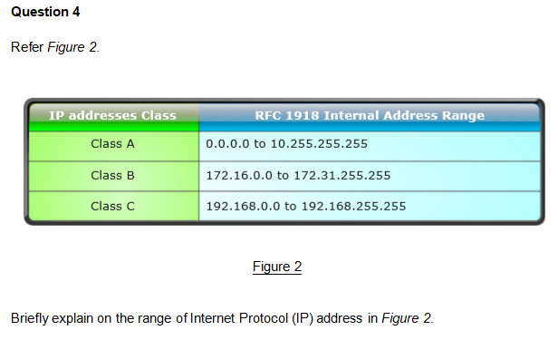 Solved Refer Figure 2. Figure 2 Briefly explain on the range | Chegg.com