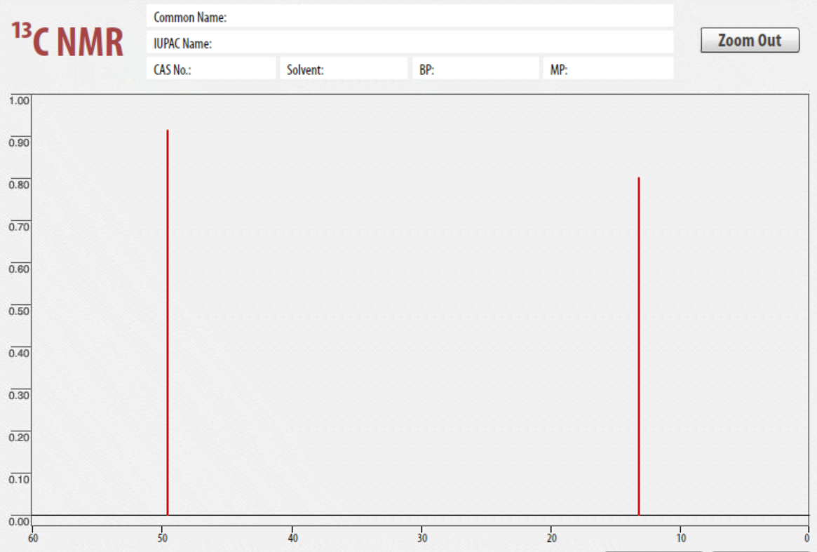 Solved Spectral analysis for N,N-diethylethanamine | Chegg.com