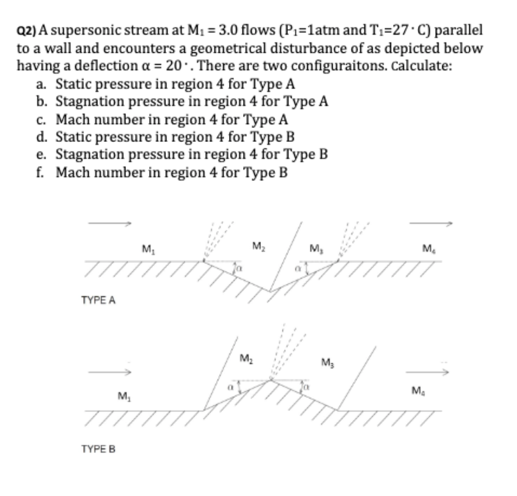 Solved Q2) A supersonic stream at M1=3.0 flows (P1=1 atm and | Chegg.com