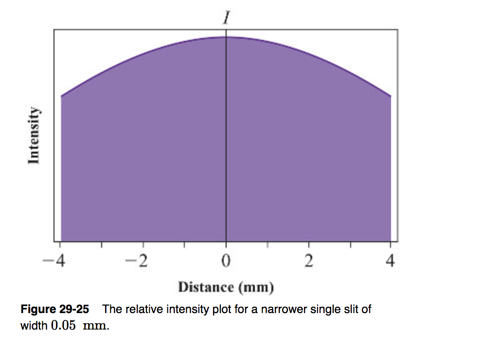 Solved Figures 29-23, 29-24, and 29-25 in section 29-6 show | Chegg.com