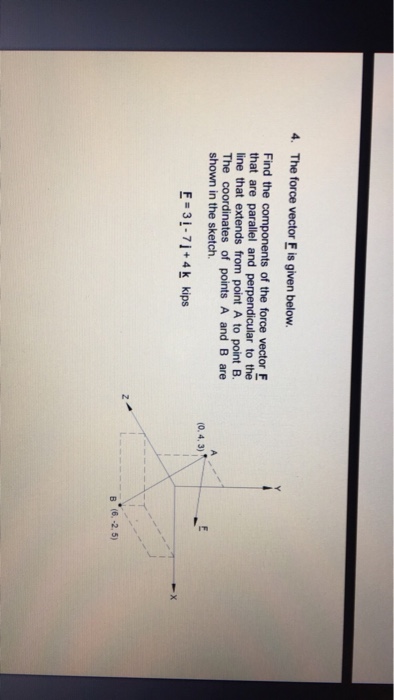 Solved The force vector F is given below. Find the | Chegg.com
