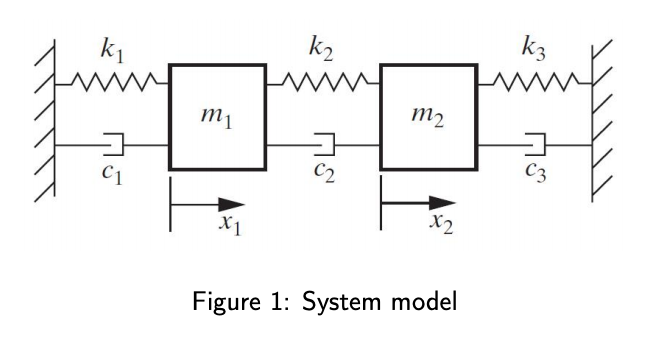 Solved Consider the system of Figure 1. (a) For c1 ≠ 0, c2 ≠ | Chegg.com