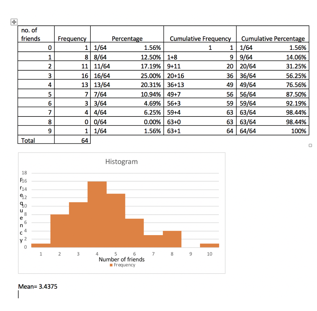 Solved Using the data provided, create columns of deviations | Chegg.com
