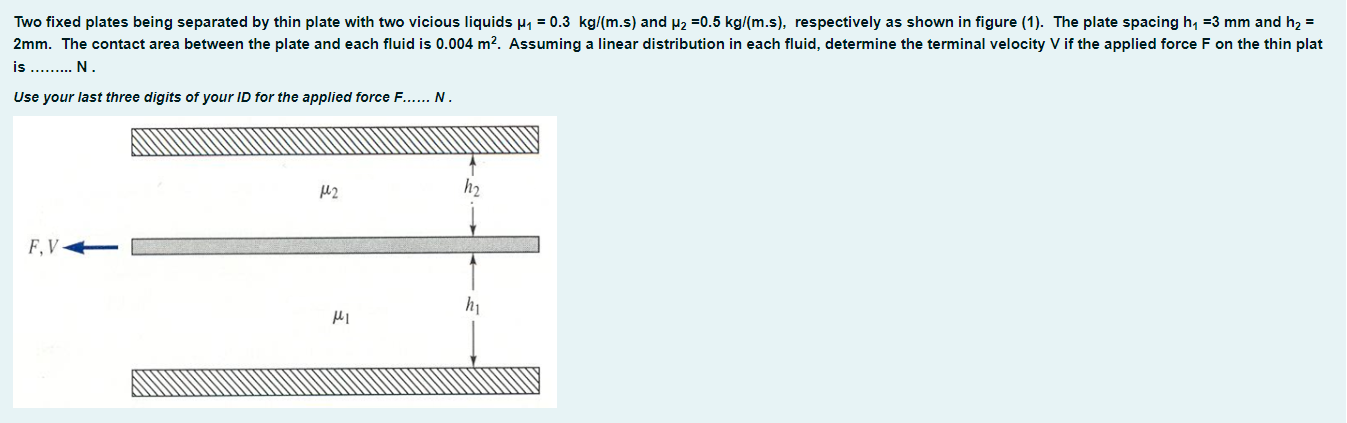 Solved Two fixed plates being separated by thin plate with | Chegg.com