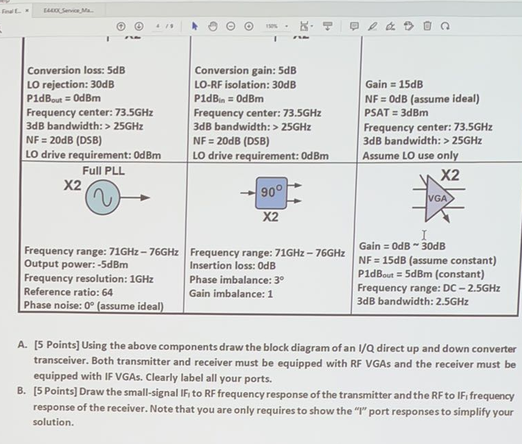 Solved Q2. [30 Points] You are hired as an RF engineer to | Chegg.com