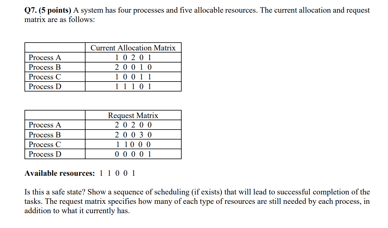 Solved Q7. (5 points) A system has four processes and five | Chegg.com