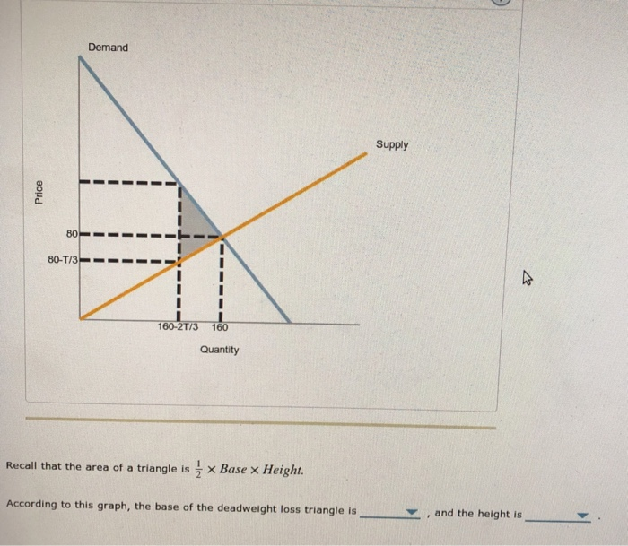 Solved Demand Supply a. 80-TA Quantity Recall that the area | Chegg.com
