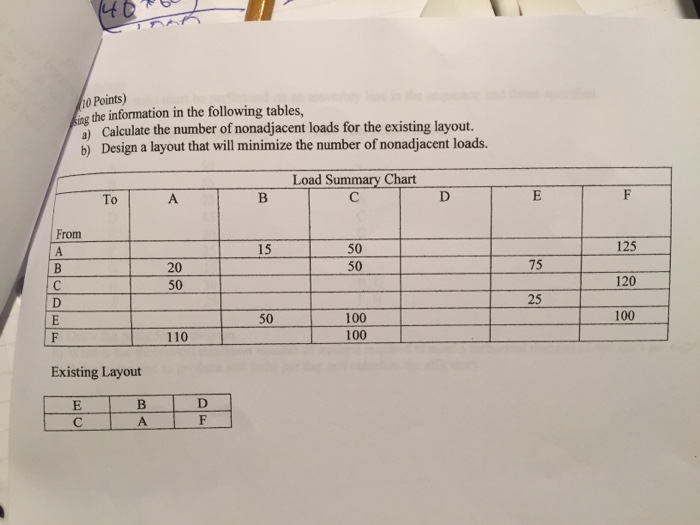 Solved 0Points ing the information in the following tables, | Chegg.com