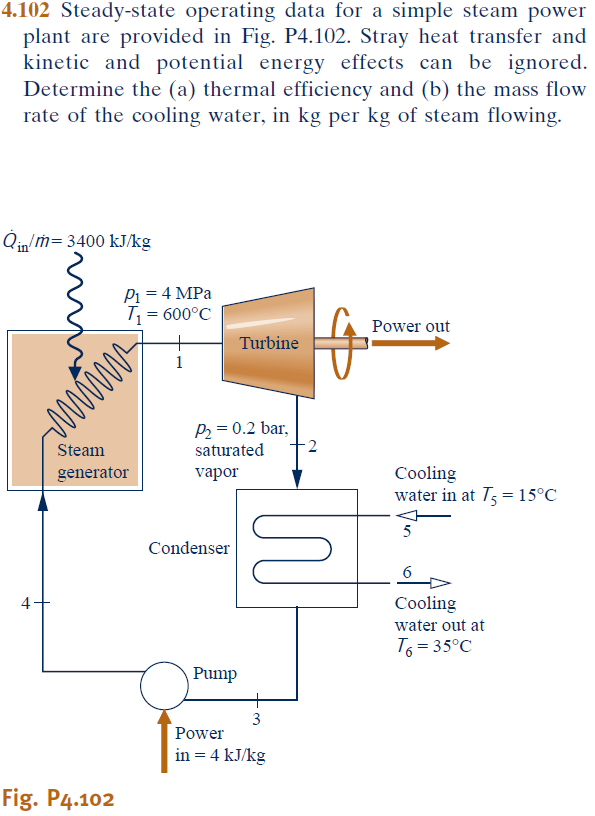 Solved 4.102 Steady-state operating data for a simple steam | Chegg.com
