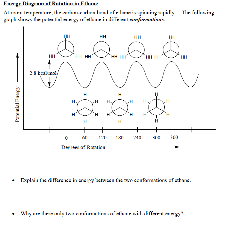 Solved Energy Diagram of Rotation in Ethane At room | Chegg.com