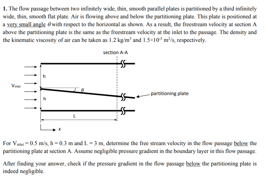 The flow passage between two infinitely wide, thin, | Chegg.com