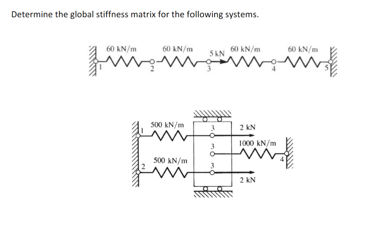Solved Determine the global stiffness matrix for the | Chegg.com
